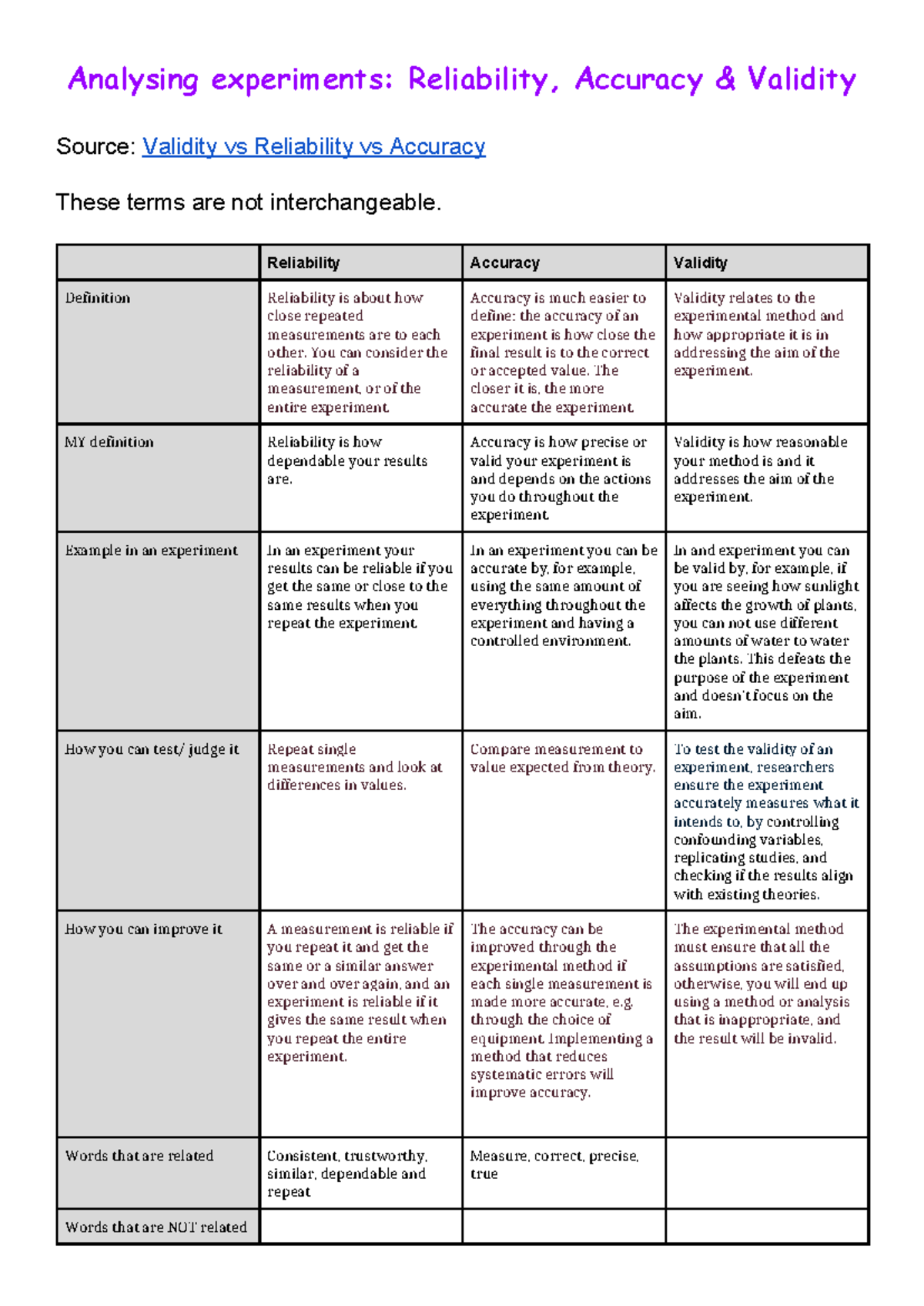 Reliability, Accuracy, and Validity in Experiments: A Study Guide - Studocu