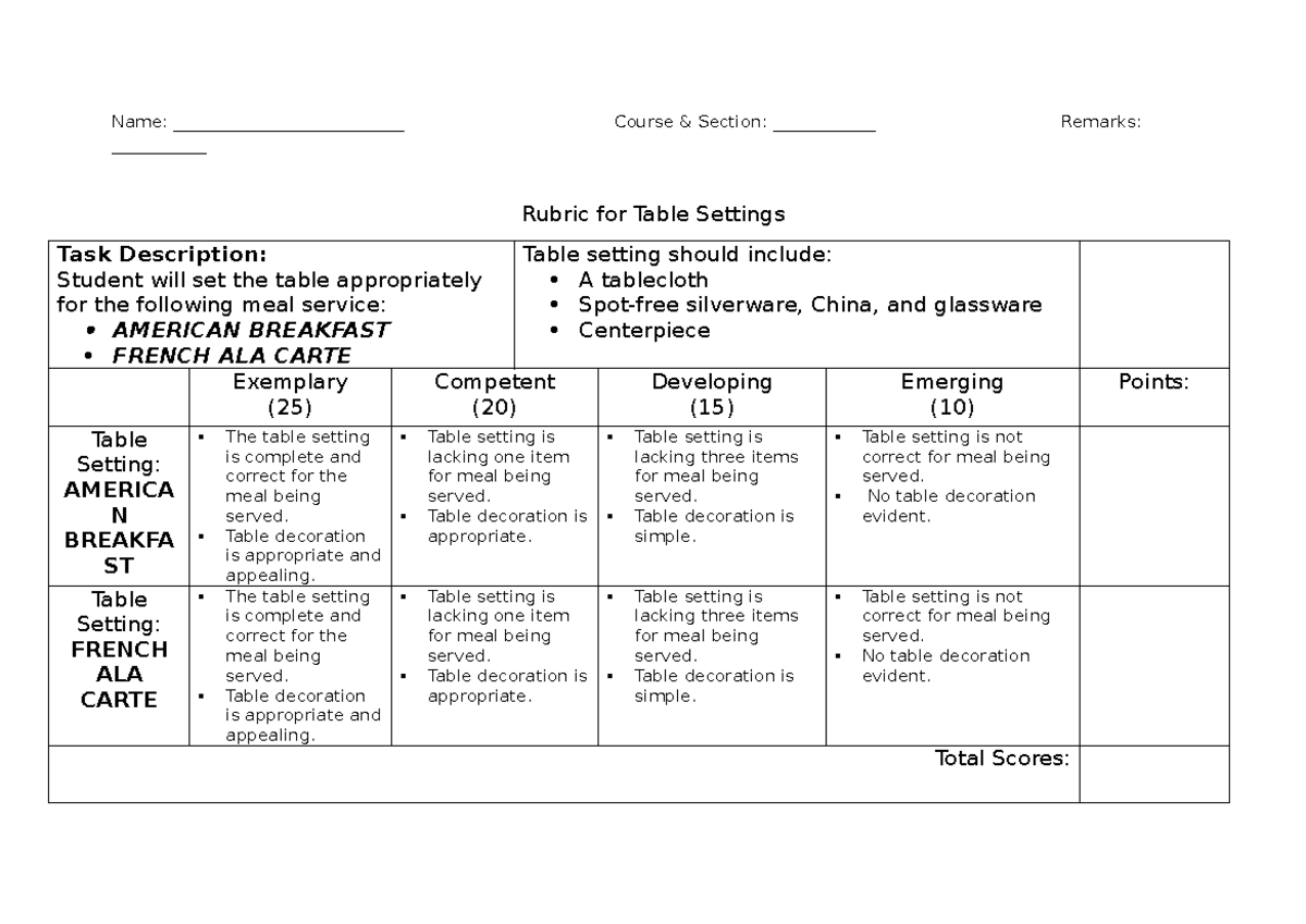 Rubric for Table Setup - AMERICAN & FRENCH Meals Assessment Guide - Studocu
