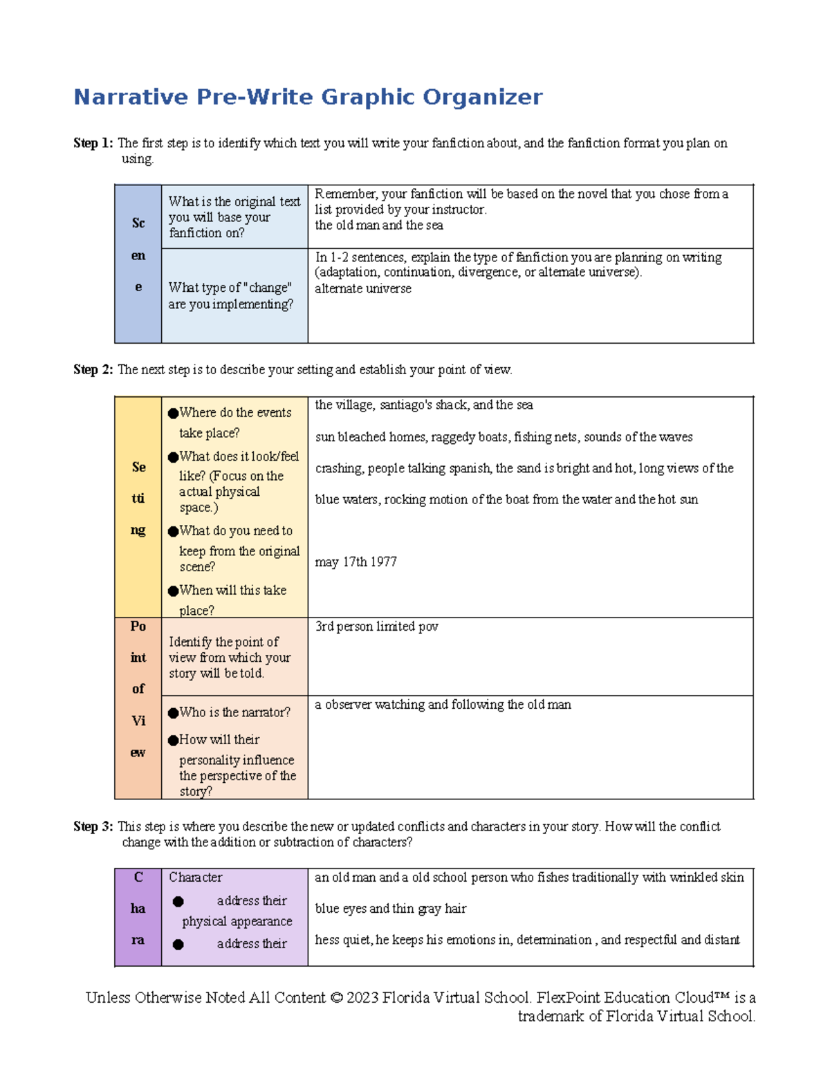 3.01 Narrative Pre-Writing Organizer for Fanfiction Planning - Studocu