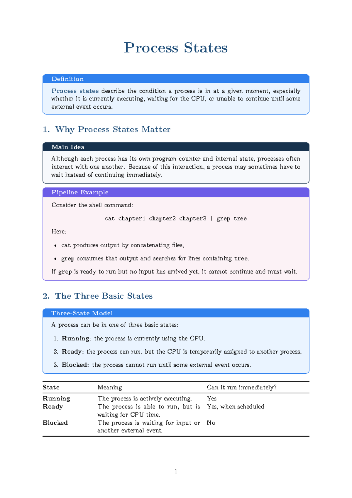 06.Process States - Understanding Process Conditions and Transitions ...