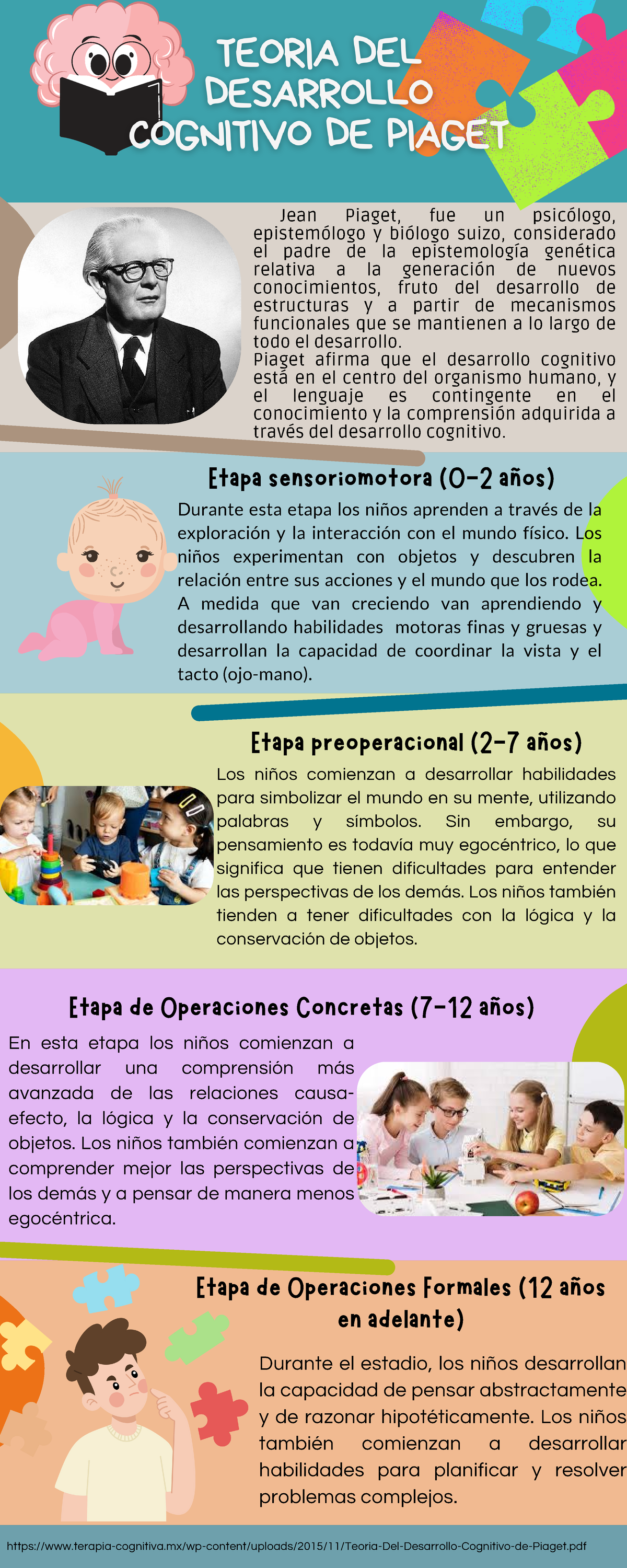 Infografía de Piaget: Etapas del Desarrollo Cognitivo (00-XX) - Studocu
