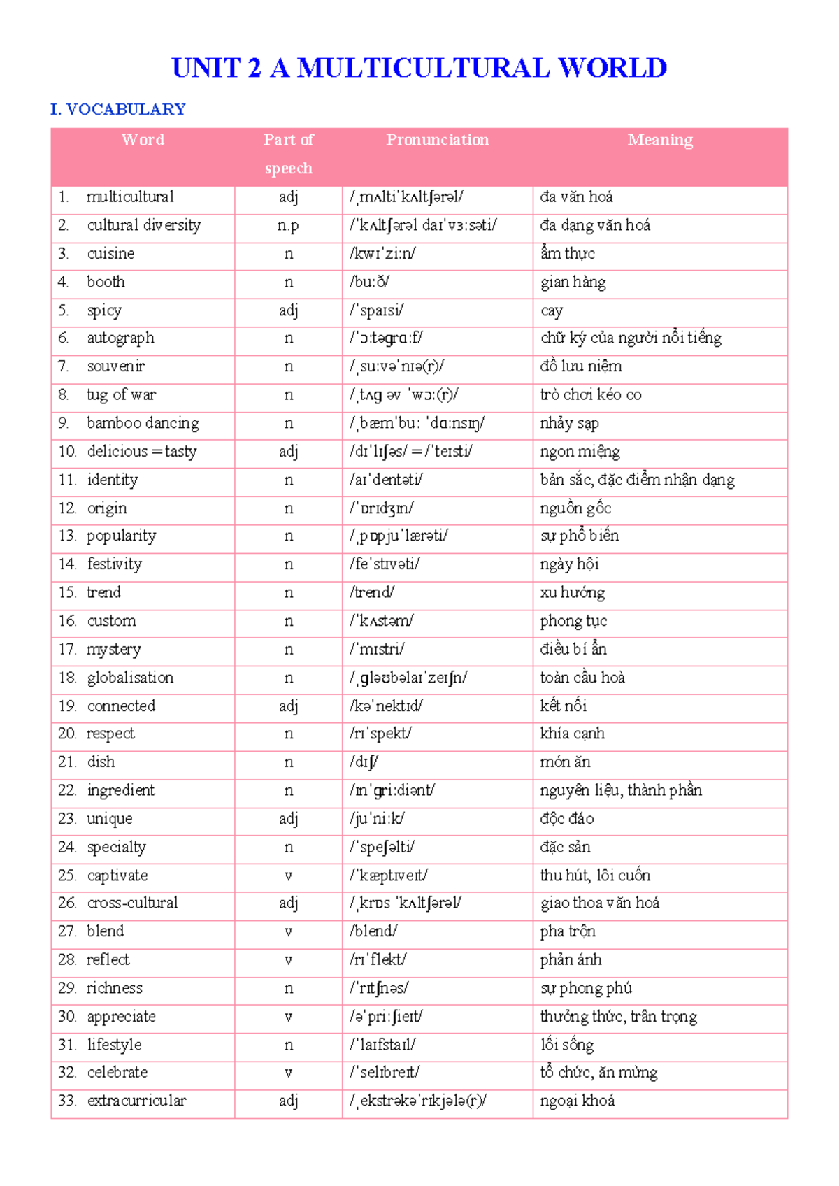 UNIT 2 - A Multicultural World Vocabulary & Grammar Notes - HS - Studocu