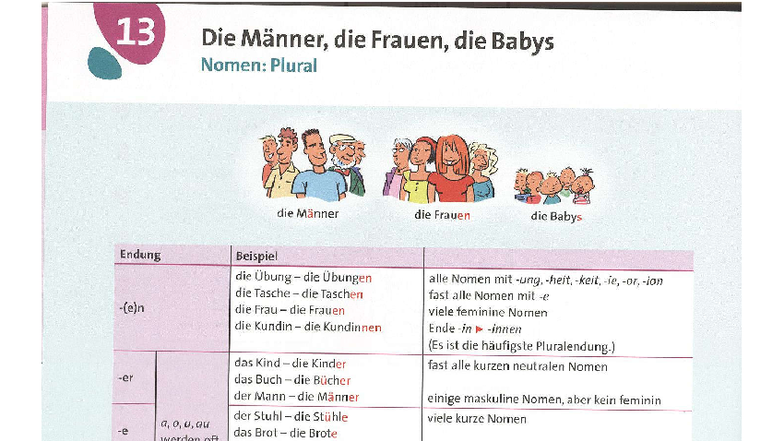 Plural Grammatik aktiv B1: Nomen und ihre Pluralformen - Studocu