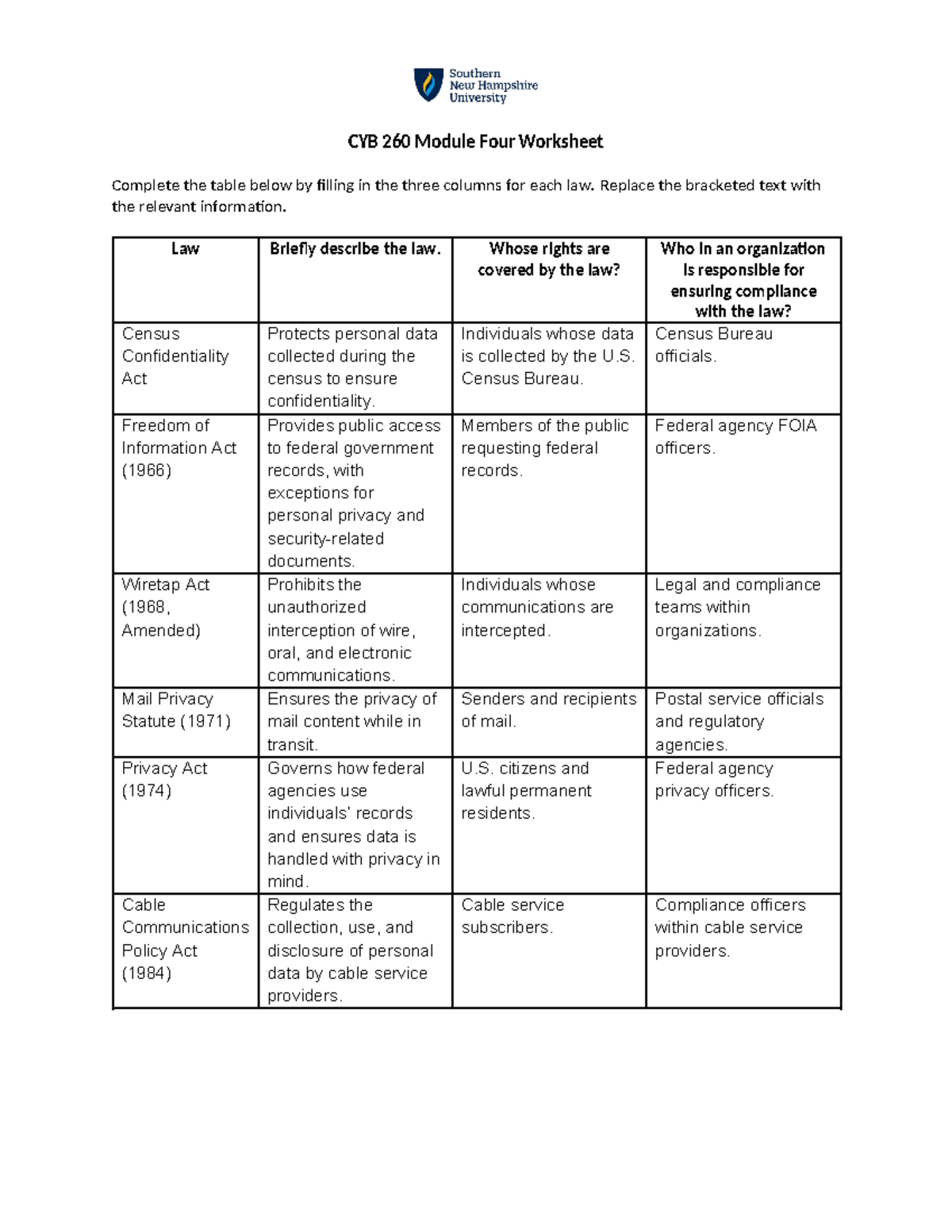 CYB 260 Module Four Worksheet Mike Skaggs - CYB 260 Module Four ...