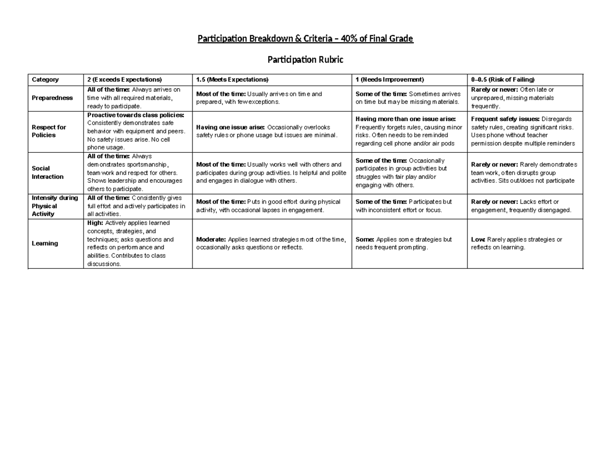 Participation Breakdown Criteria for Final Grade 2025 - Studocu
