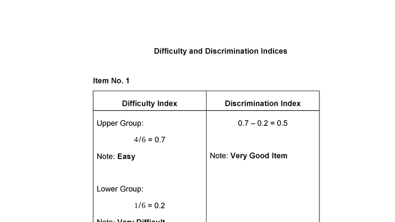 Difficulty and Discrimination Indices (Assessment) - Difficulty and ...