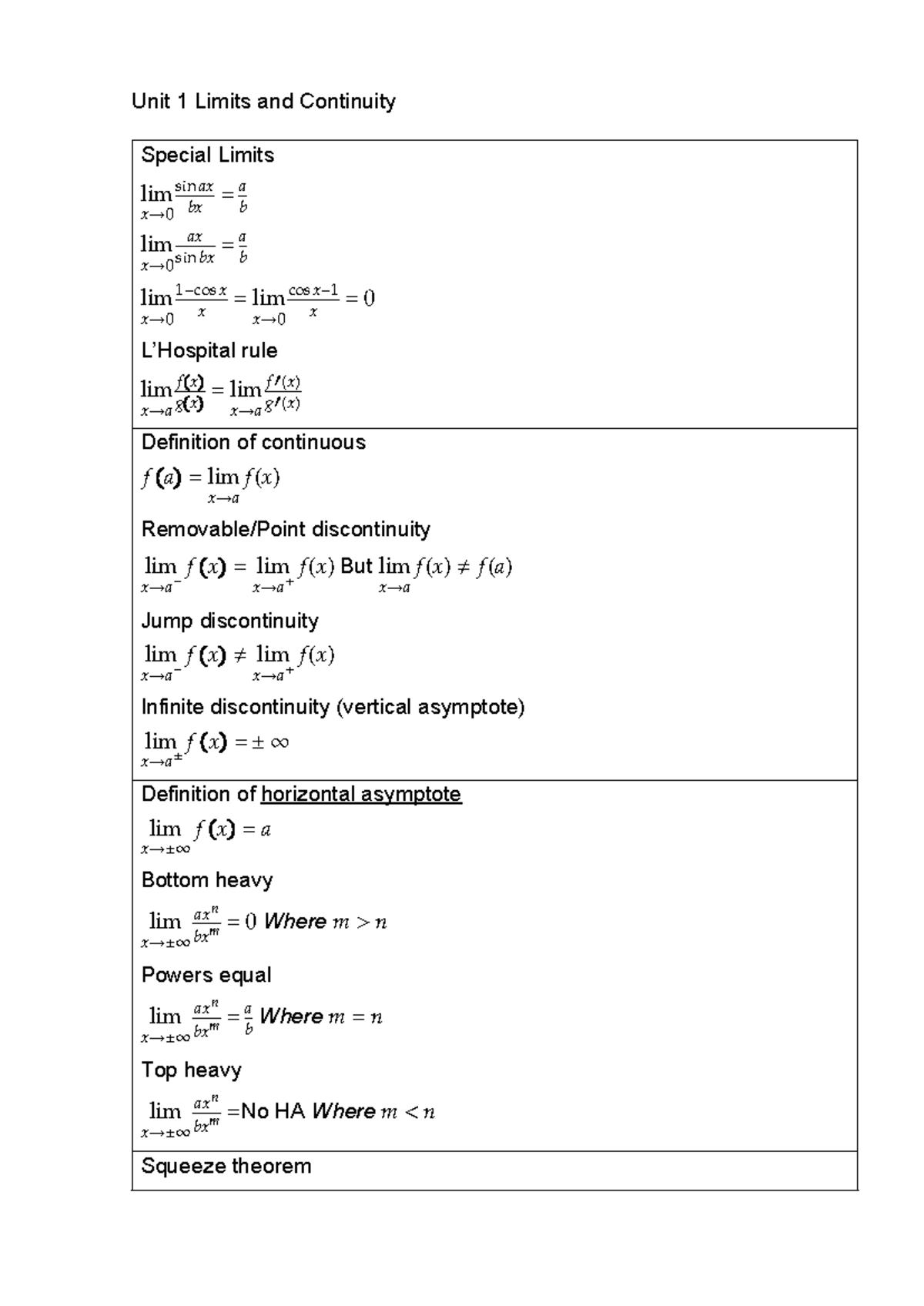 BC Everything - AP Calculus BC Unit 1: Limits and Continuity Notes ...