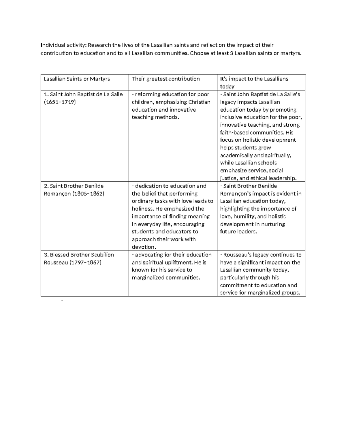 Lasallian Reflection Framework - Individual activity: Research the ...