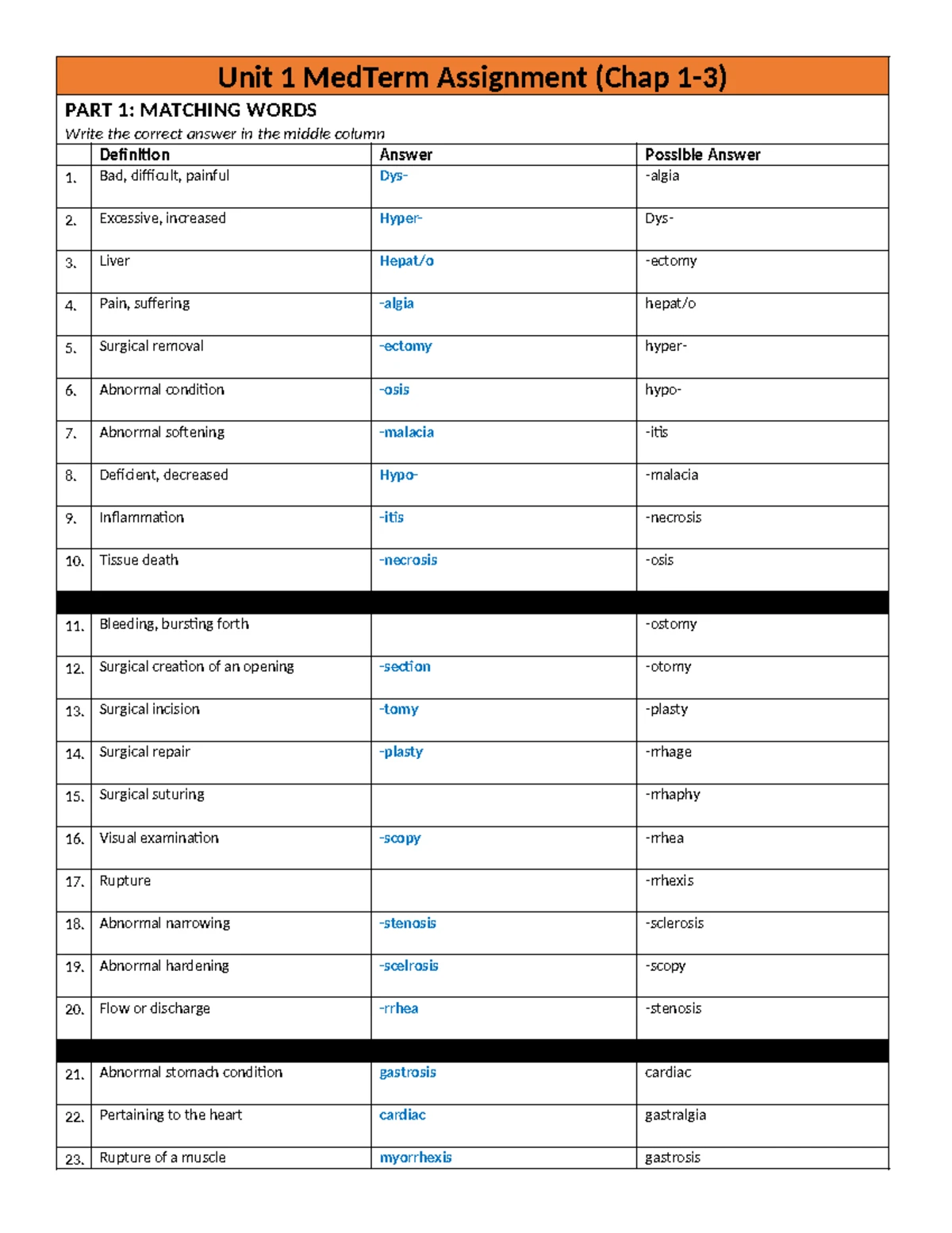 Unit 1 Medical Terminology: Key Terms and Definitions - Studocu