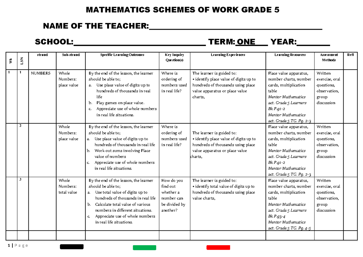 Grade 5 MATHEMATICS TERM 1 SCHEMES OF WORK - Studocu