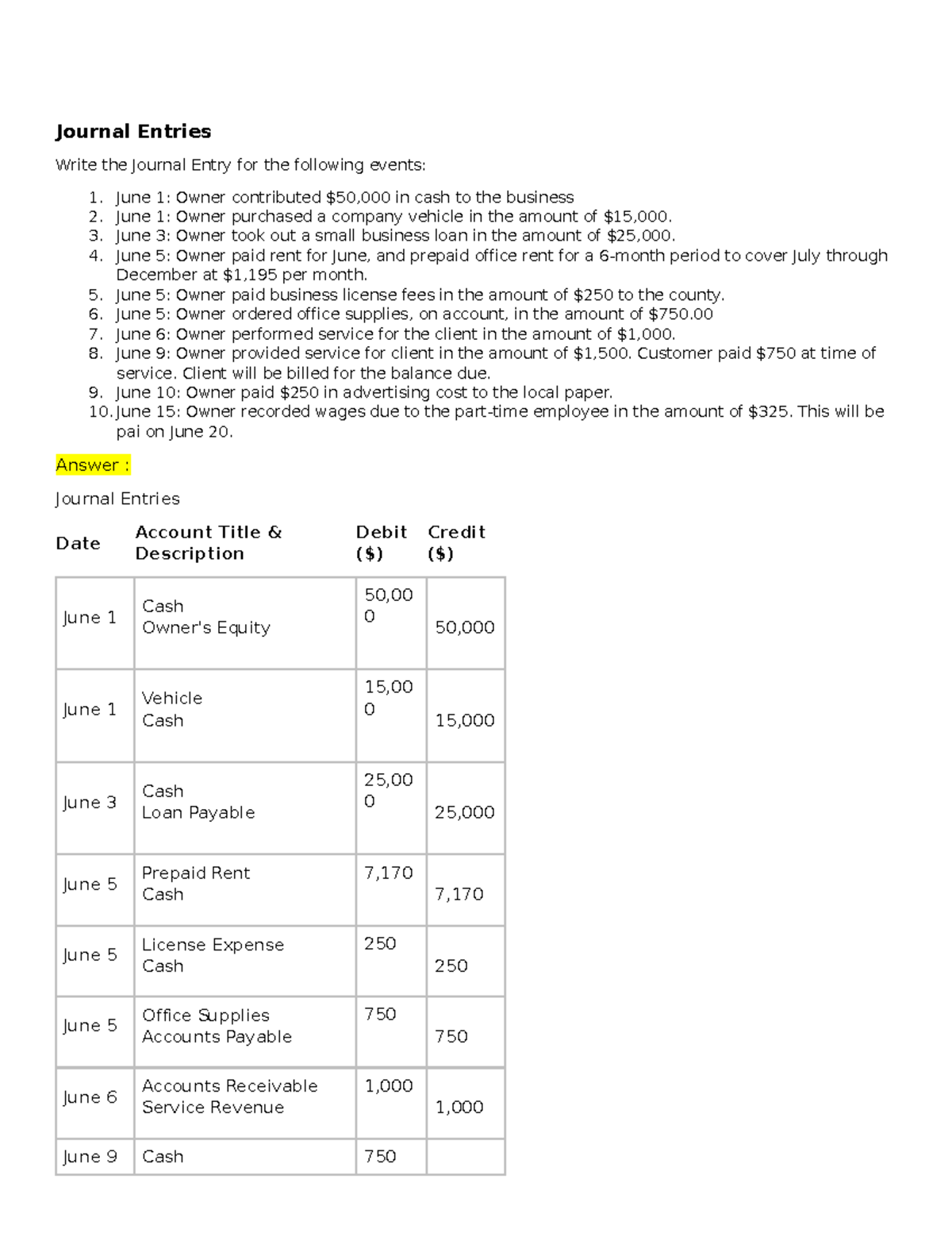 Journal Entries for Business Transactions - Accounting 101 - Studocu
