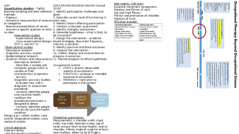 EBP DATA DRIVEN DECISION MAKING Cheat Sheet Overview - Studocu