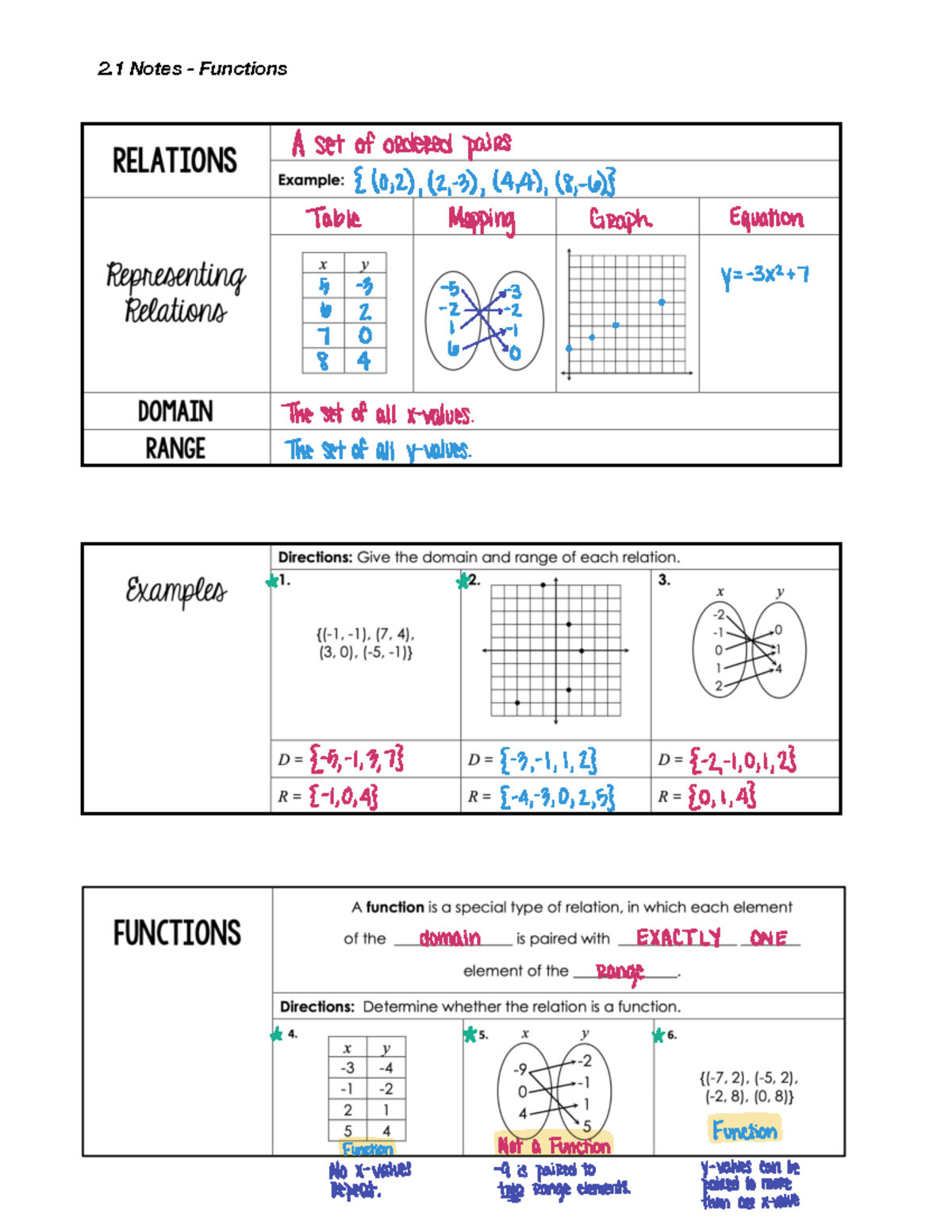 Final Exam Notes on Functions & Graphs (Calculus) - Studocu
