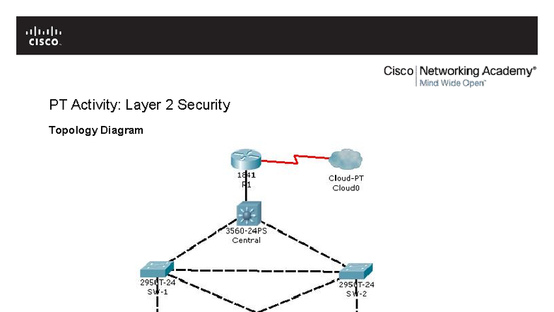 PT Activity: CCNA Security Layer 2 Security Configuration - Studocu