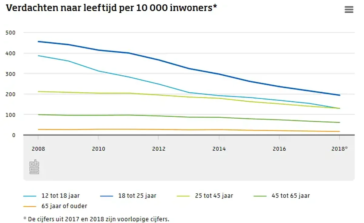 Jeugdcriminaliteit en Economische Effecten: Profielwerkstuk 5 HAVO ...