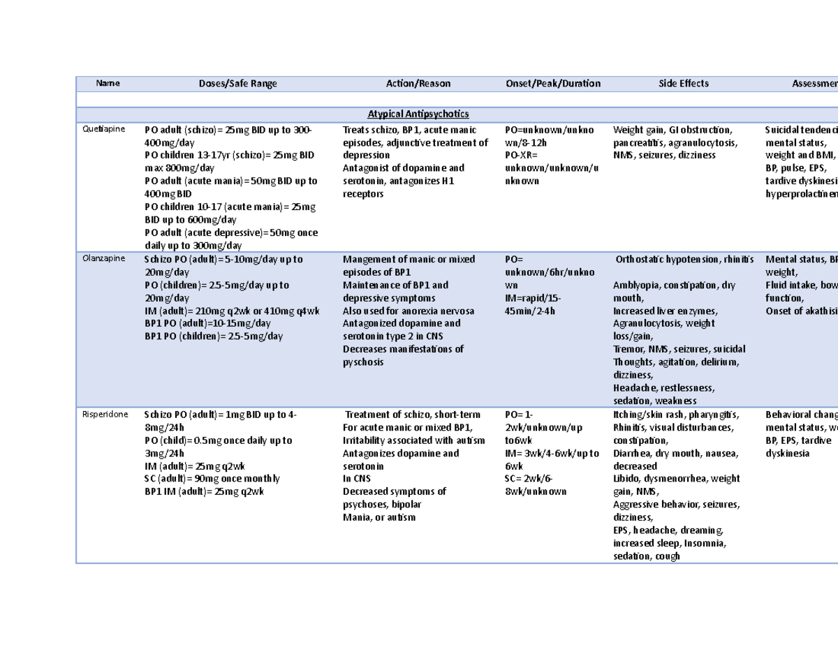 Complete List of Psych Medications - Doses & Side Effects - Studocu