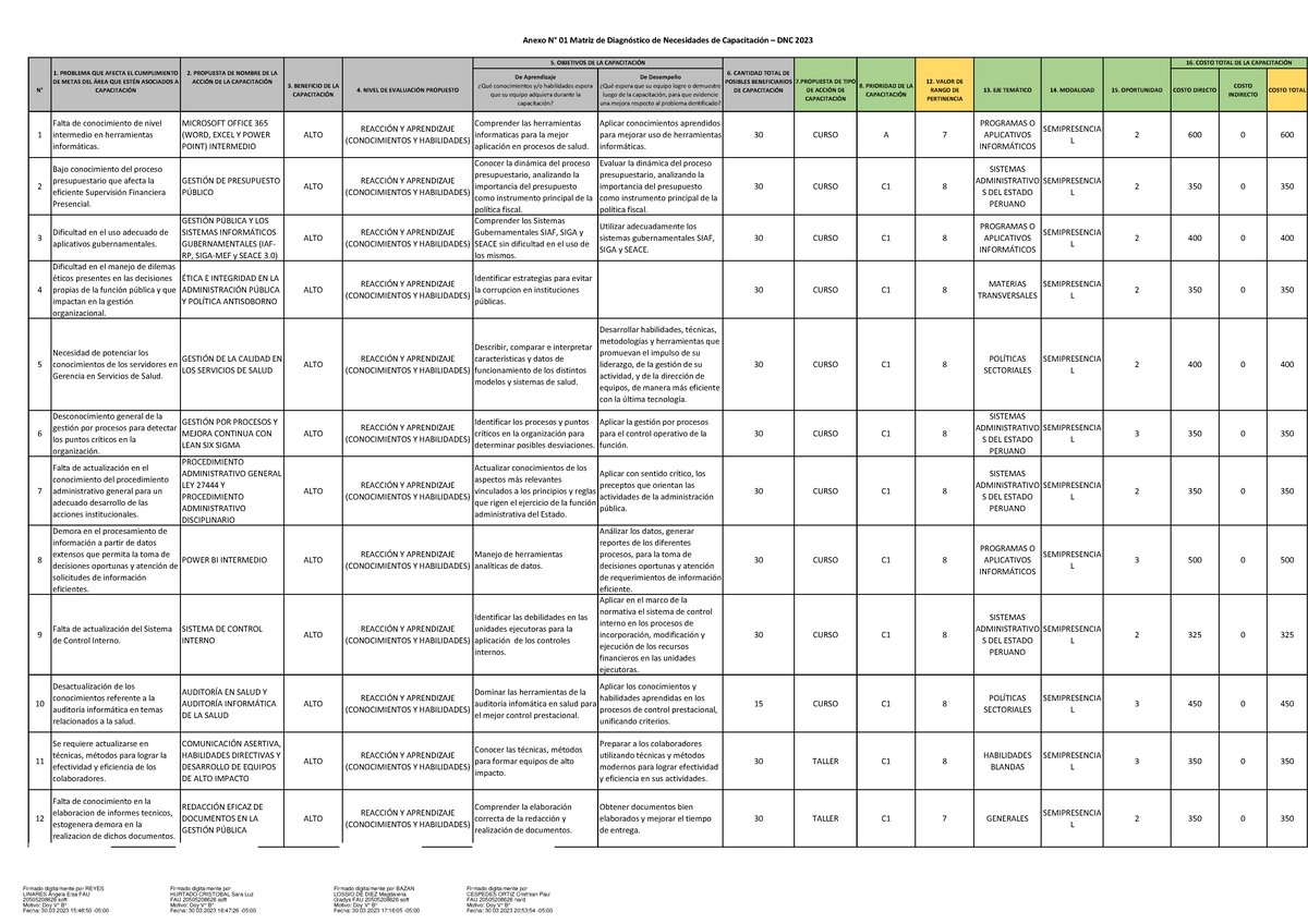 Anexo N 01 Matriz de Diagnóstico de Necesidades de Capacitación DNC 2023 - N° 1. PROBLEMA QUE ...