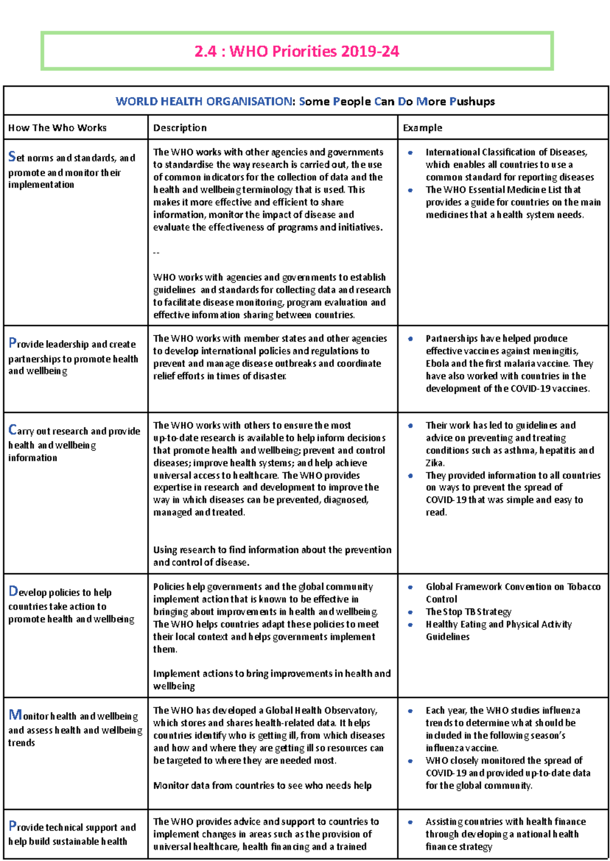 2.4 WHO Priorities - 2 : WHO Priorities 2019- WORLD HEALTH ORGANISATION ...