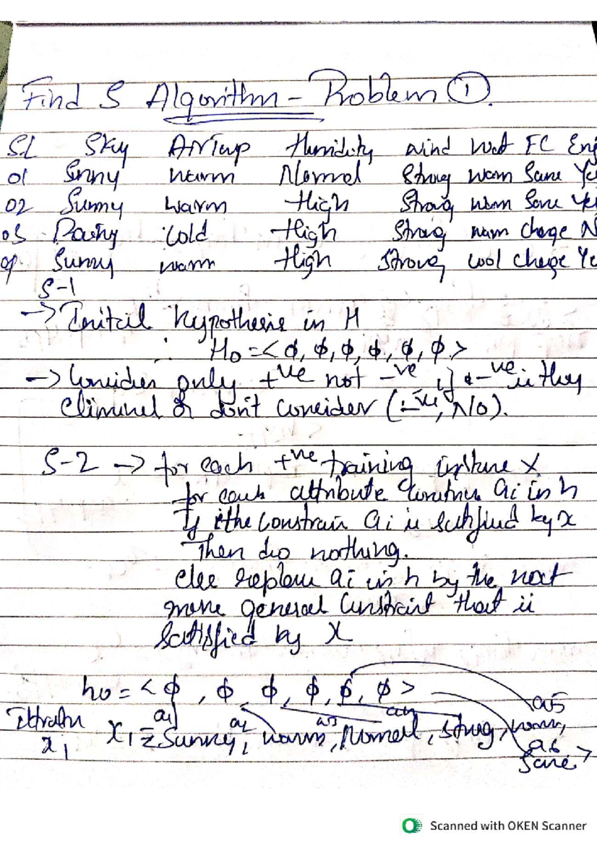 BAI702 Notes 1: Module 1 - Big Data Analysis Techniques - Studocu