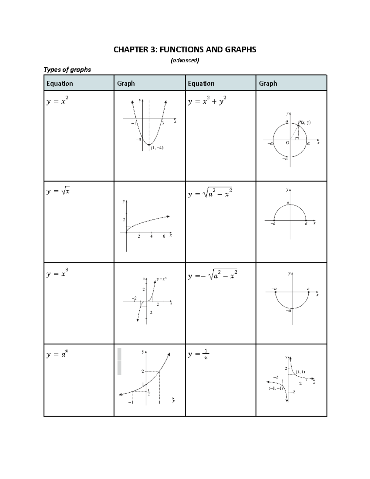Year 11 Advanced Maths Notes - CHAPTER 3: FUNCTIONS AND GRAPHS ...