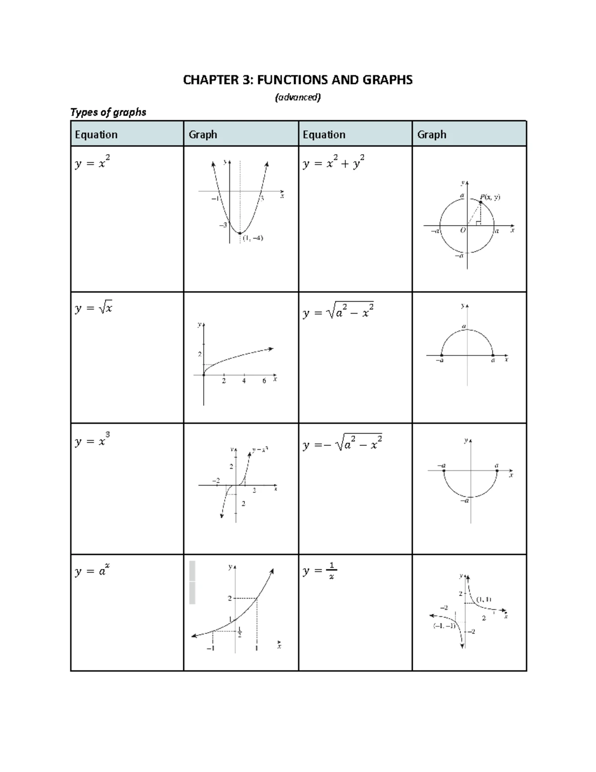 YEAR-11 MATHS FORMULA CHEAT SHEET: FUNCTIONS & PROBABILITY - Studocu