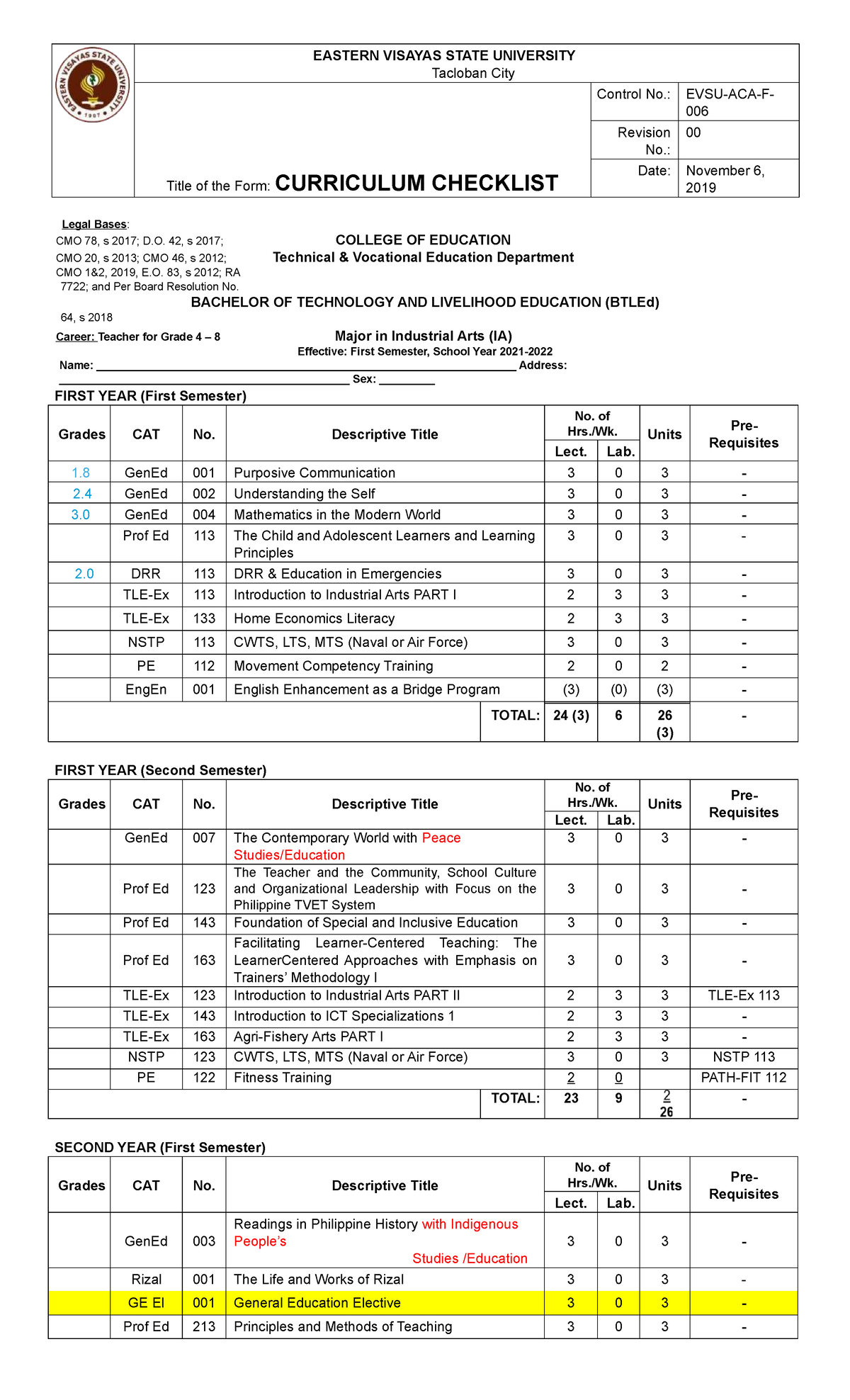 Curriculum checklist for BTLED major in industrial arts - Studocu