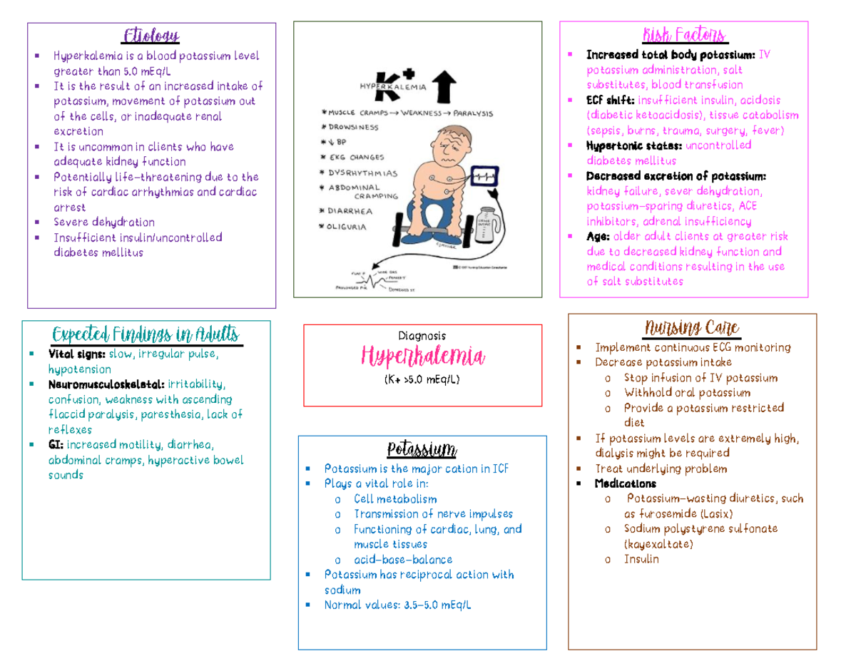 Hyperkalemia - Amy Rangel - Risk Factors Etiology Expected Findings in ...