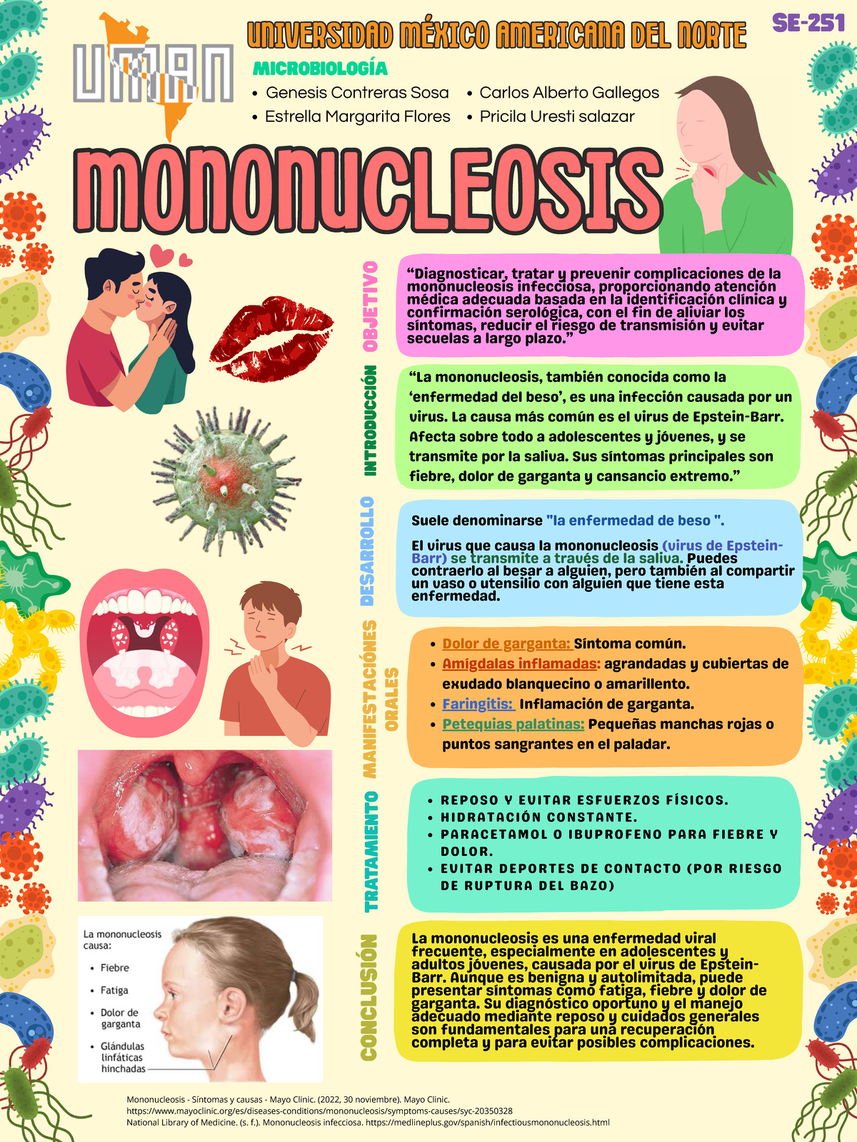 C 1 - Infografía sobre Mononucleosis: Síntomas y Tratamiento - Studocu