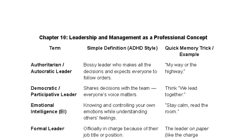 Chapter 10: Leadership & Management Concepts (ADHD Style) - Studocu