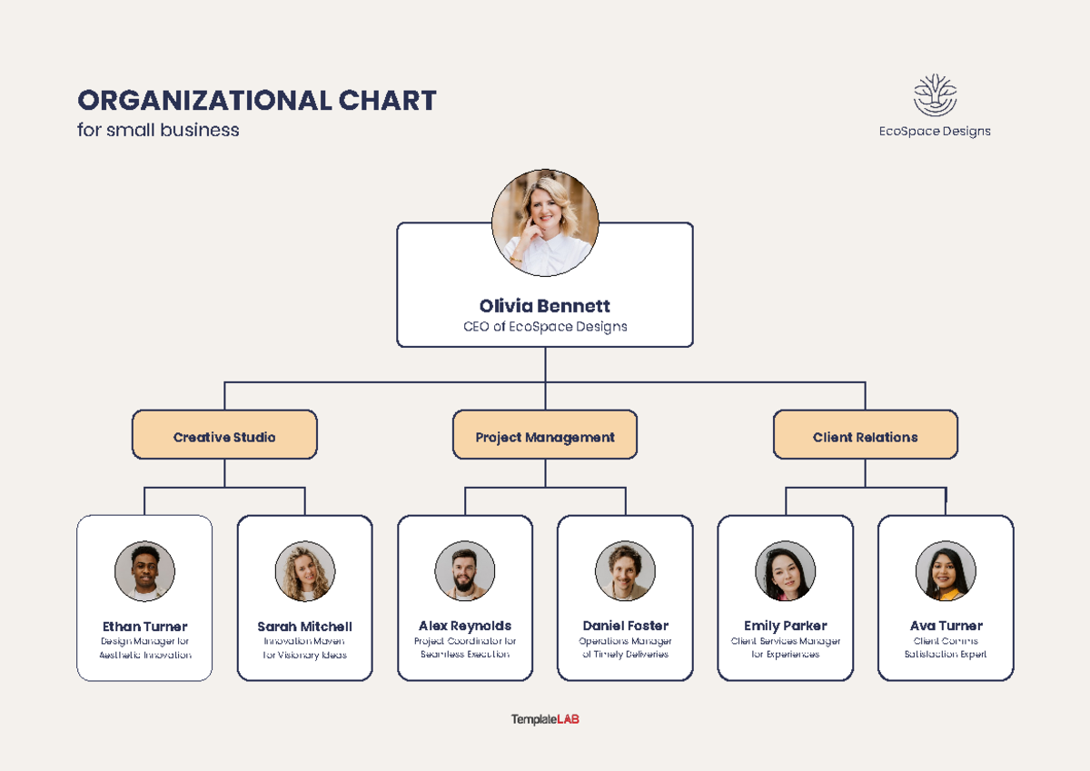 Organizational Chart For Small Business - Ethan Turner Design Manager ...