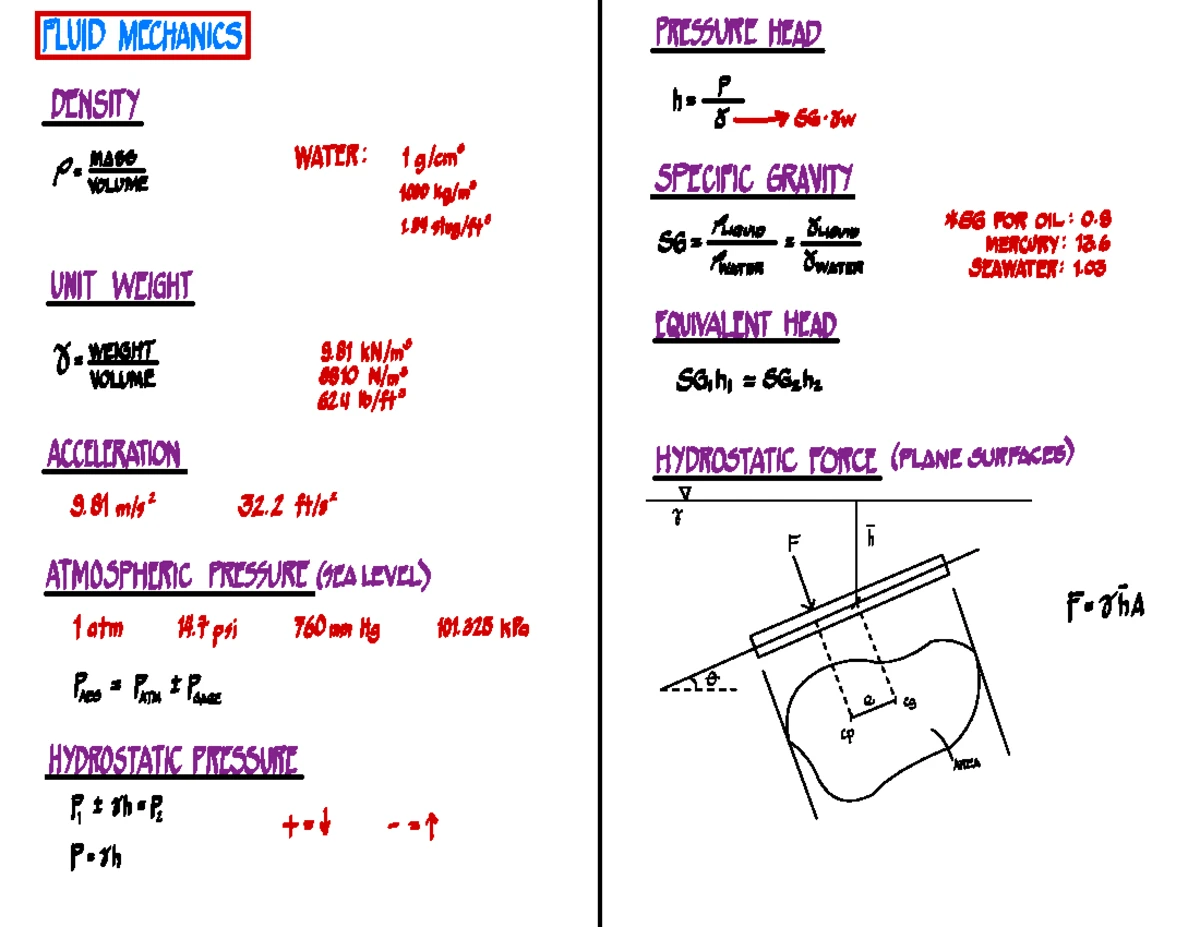 Correl 1 Formulas (MSTE) - ALGEPRA SYSTEMS OF EQUATIONS MODE 5 PROPORTIONS E VARIATIONS DIRECT ...