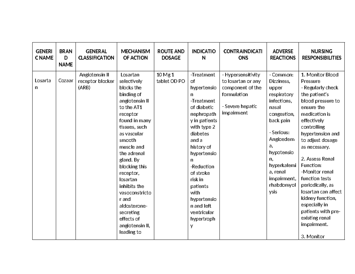 Drugs Study: Losartan (ARB) Case Study on Mechanism & Nursing Care ...