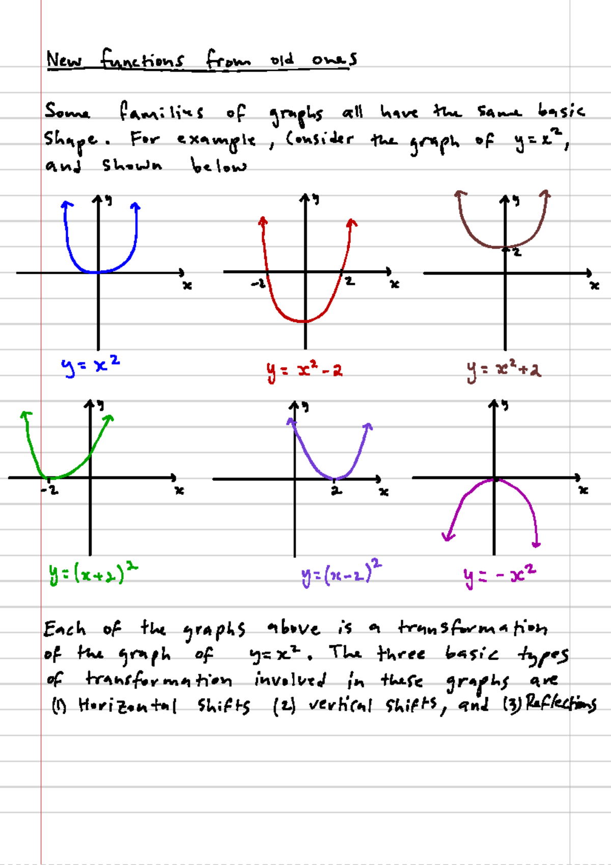 New Functions from Old: Transformations and Graph Shifts - Studocu