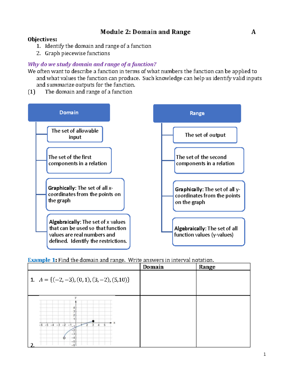 Domain and Range of Functions - Module 2: Key Concepts and Examples ...