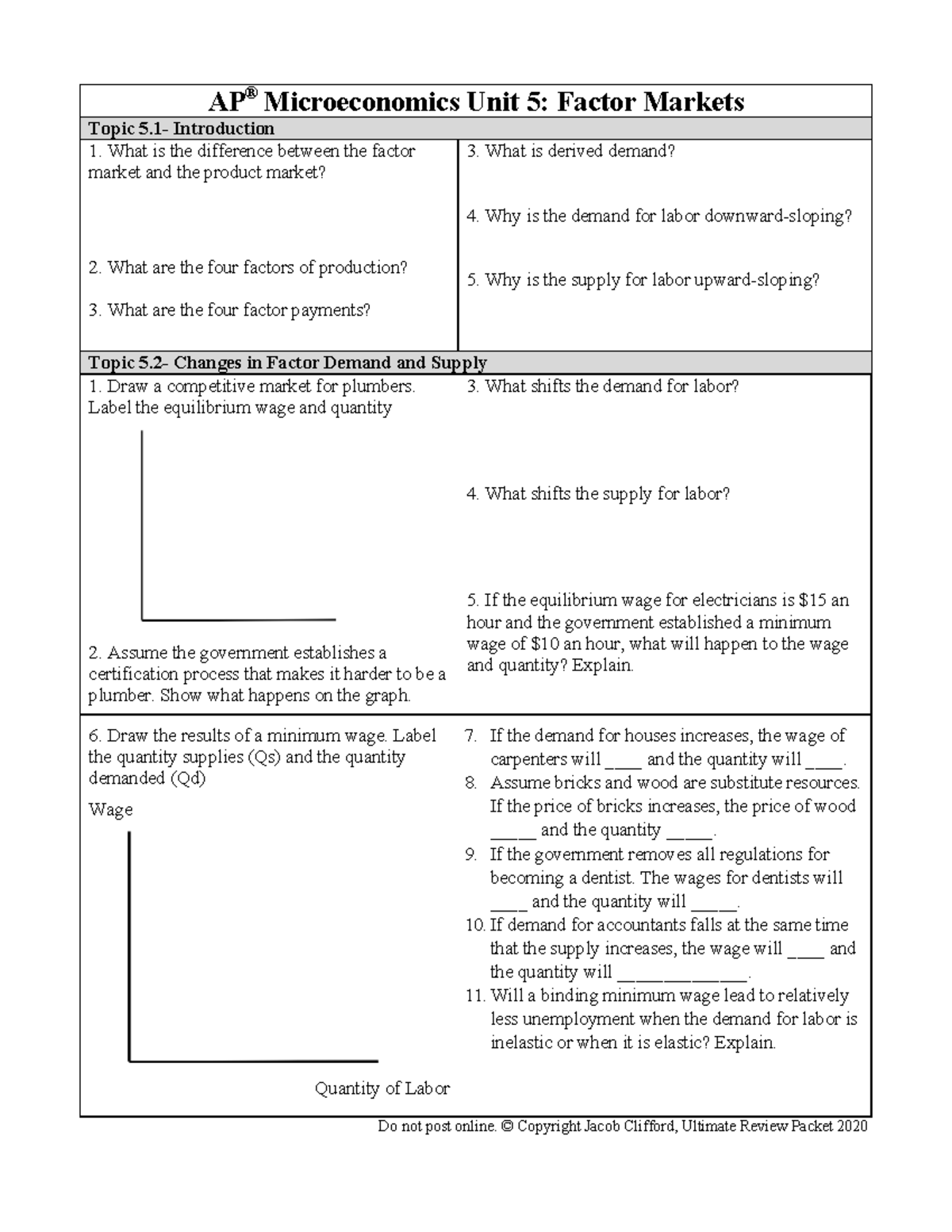 Microeconomics Unit 5: Study Guide on Factor Markets and Labor - Studocu