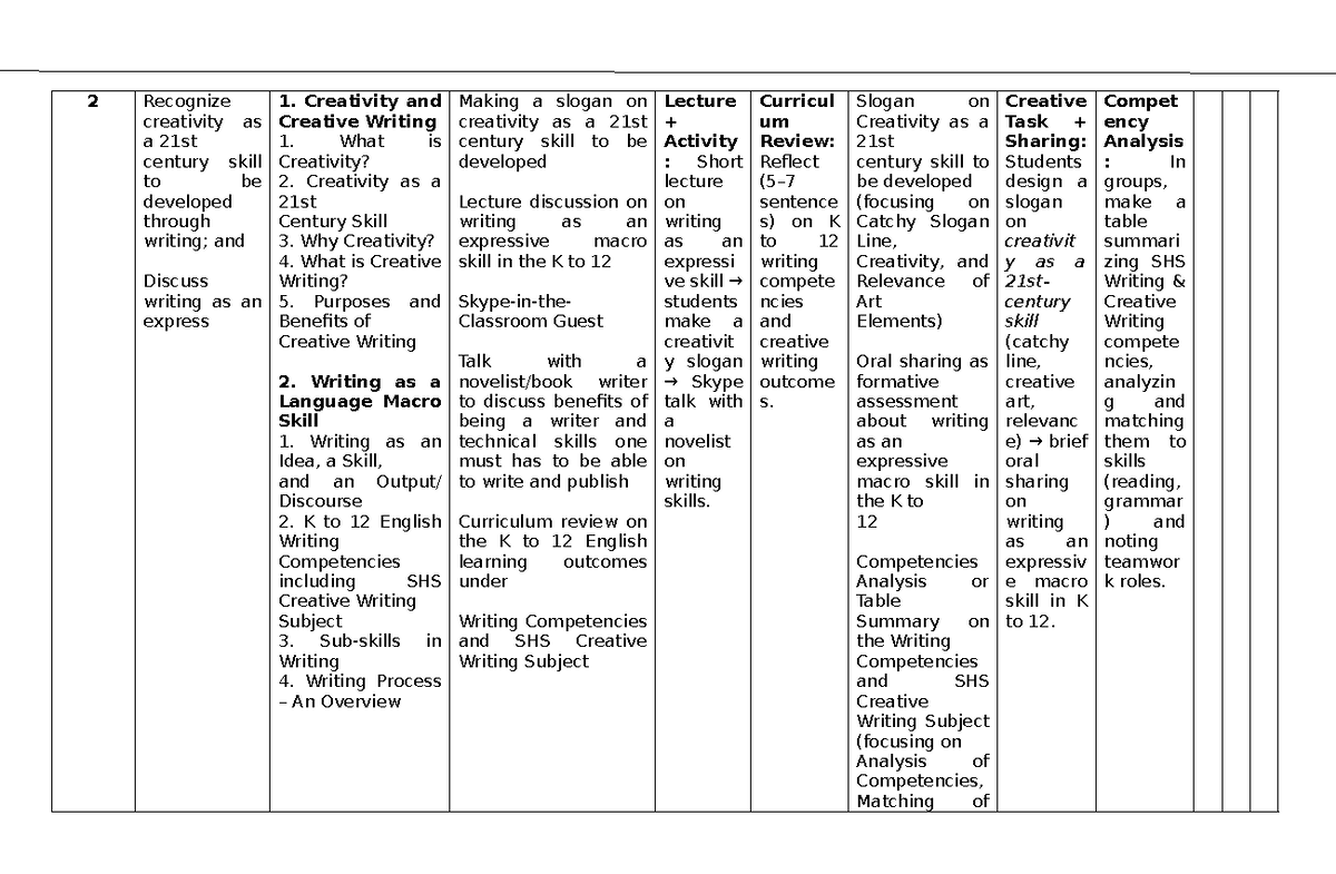 Midterm Exam: Enhancing Creativity in Writing (ENG 101) - Studocu