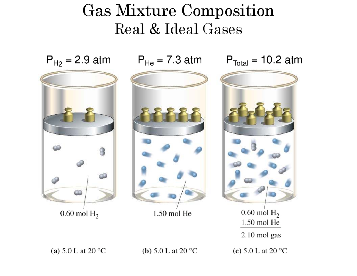 Chapter 13 - Gas Mixtures: Real & Ideal Gas Properties - Studocu