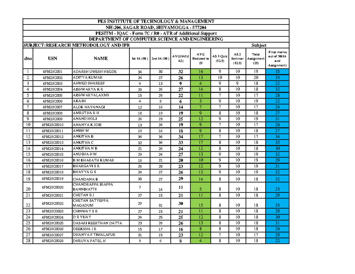 PESITM 4PM23CS Research Methodology & IPR - Student Performance Data ...