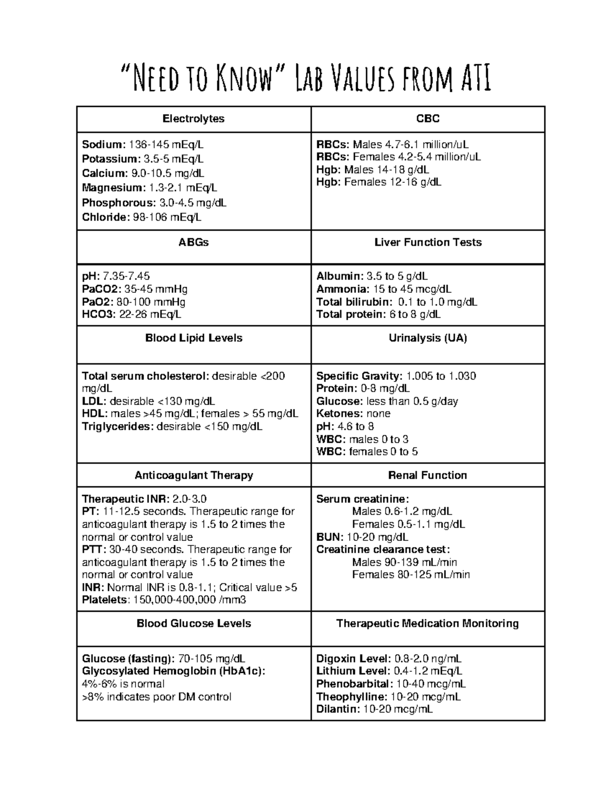 Cbc Normal Laboratory Values