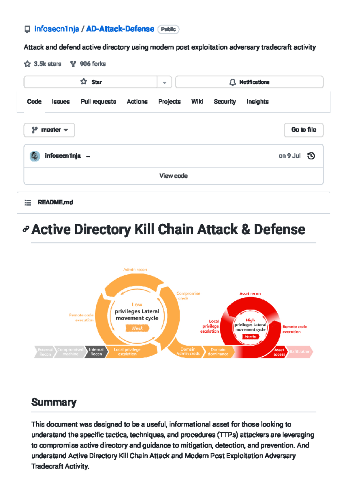 AD Post Exploitation: Active Directory Attack & Defense Strategies - Studocu