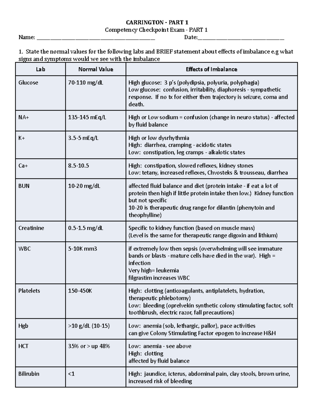 Nursing Competency Exam Prep Notes - Part 1 (Course Code) - Studocu