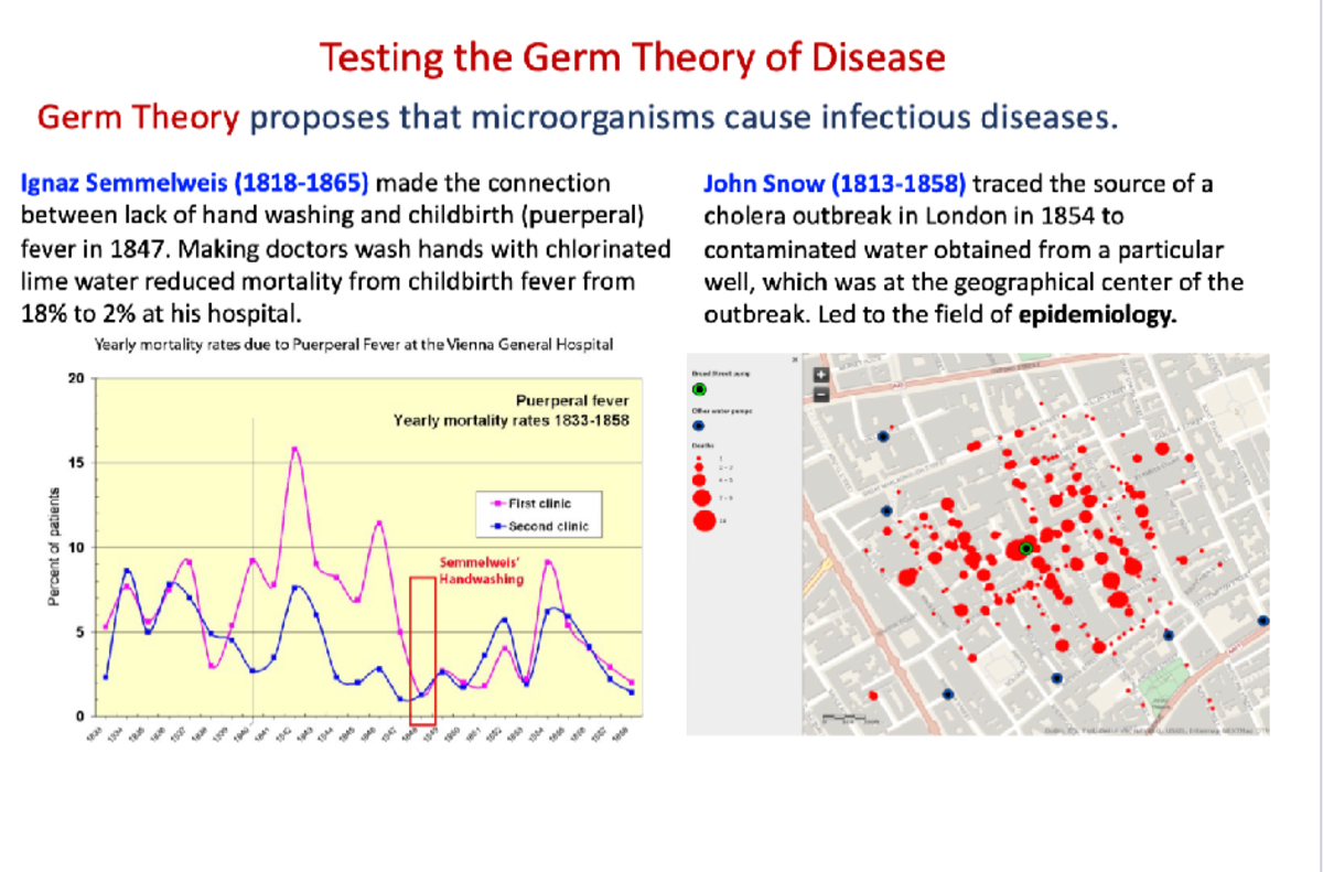 MCB3:9 - Lecture Notes on Germ Theory of Disease and Its Impact - Studocu