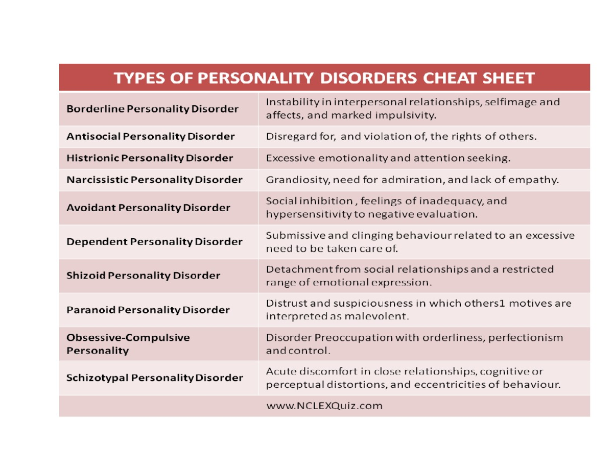 Personality Disorders Study Guide: Key Concepts and Definitions - Studocu