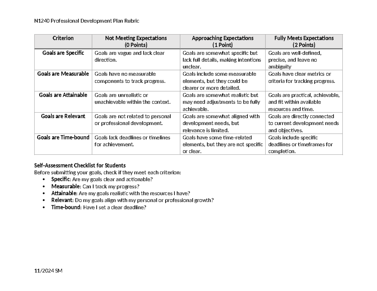 N1240 Professional Development Plan Rubric: Goal Setting Criteria - Studocu