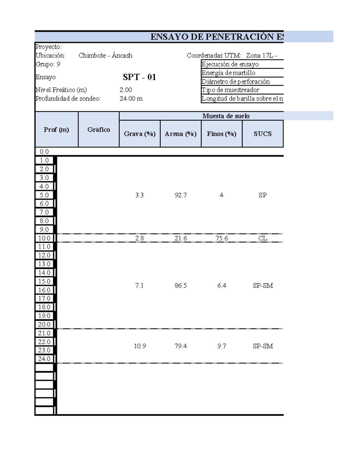 ENSAYO DE PENETRACIÓN ESTANDAR (ASTM D1586) - Grupo 9 Chimbote - Studocu