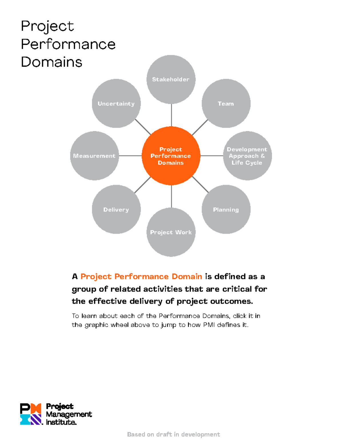 Pmbok project performance domains - Project Performance Domains Stakeholder Project Work ...