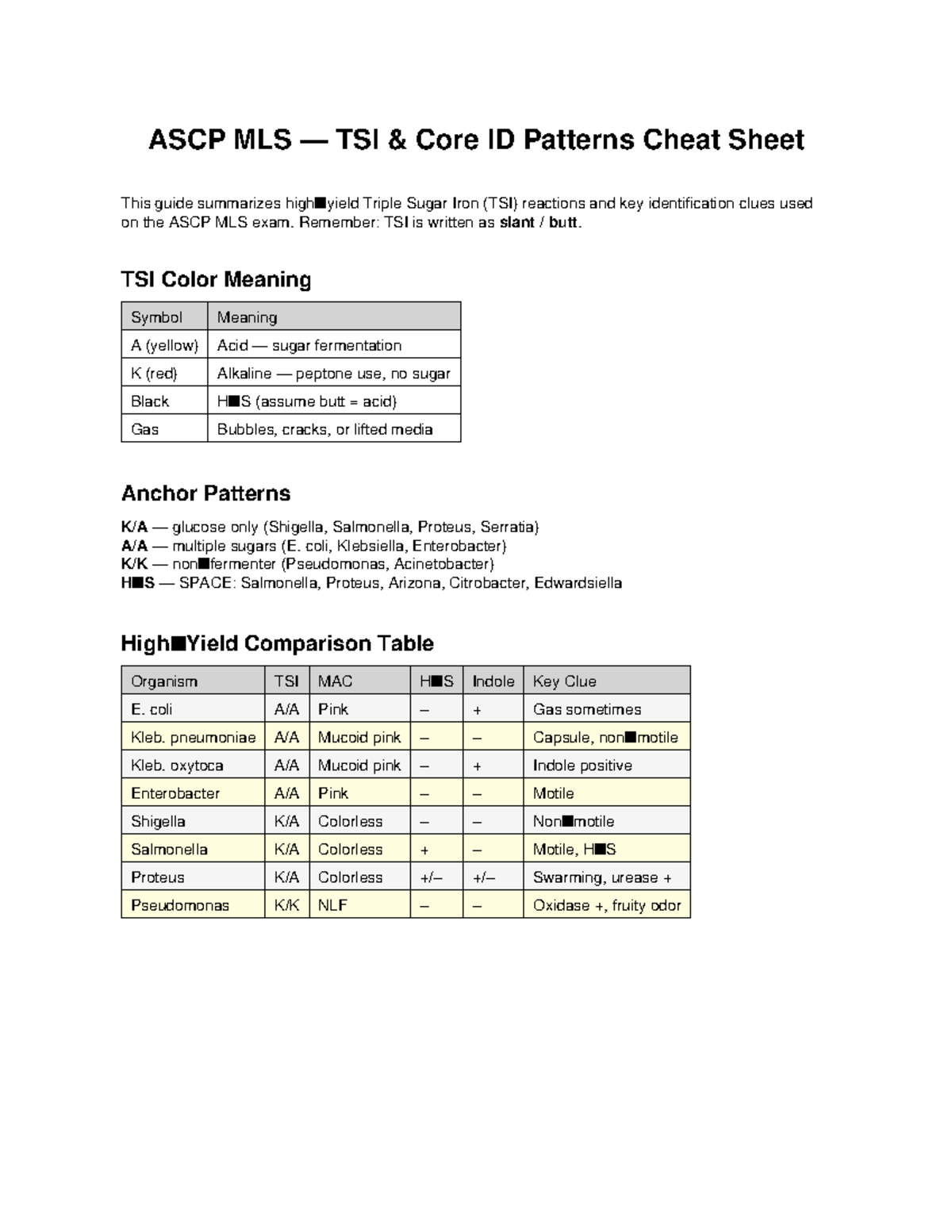 ASCP MLS TSI Core ID Patterns Cheat Sheet for Exam Success - Studocu