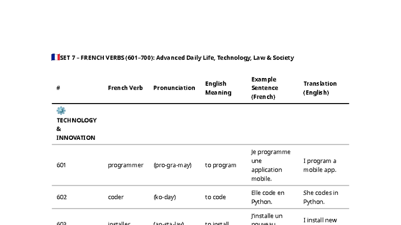 SET 7 – FRENCH VERBS (601–700): Daily Life, Tech, Law & Society - Studocu