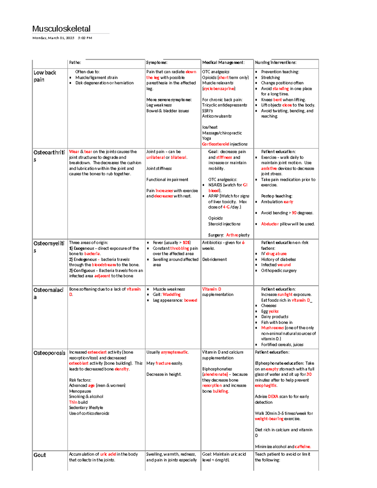 Musculoskeletal Disorders: Pathophysiology & Management Notes (MSK 101 ...