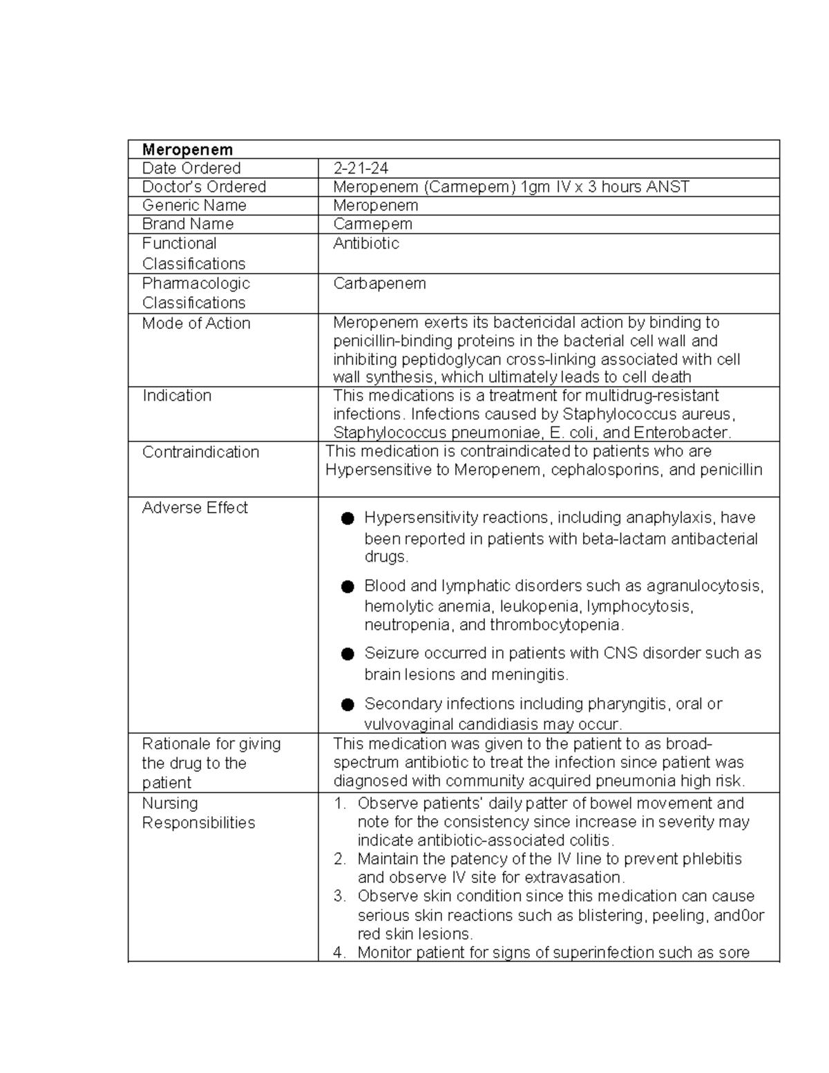 Meropenem (Carmepem) - Pharmacological Overview & Nursing Care Guide ...